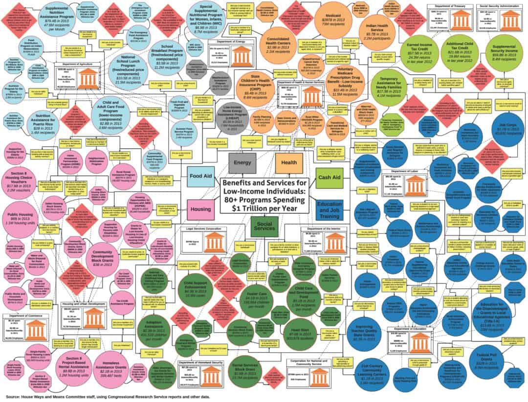 Navigating the System - Catholic Charities Fort Worth